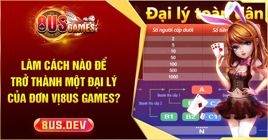 Làm Cách Nào Để Trở Thành Một Đại Lý Của Đơn Vị 8US Games?